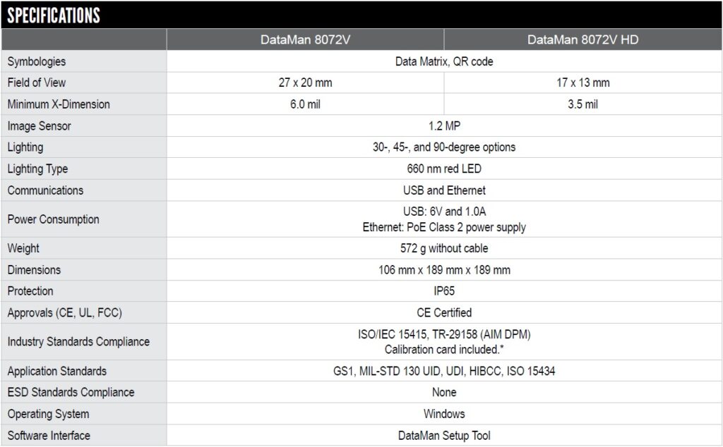 Verifiers - Eyetech AB Verifiers - Eyetech AB